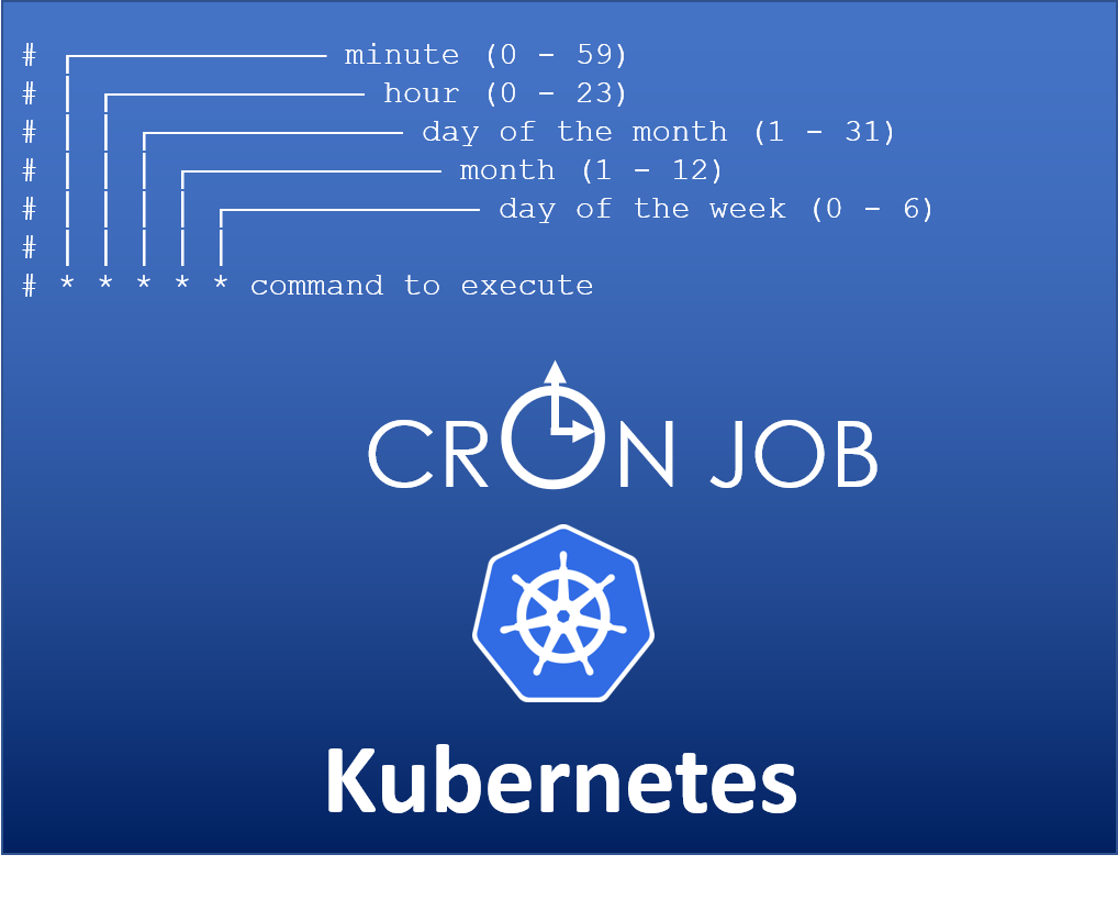 GKE上スケジュールジョブ(クーロンジョブ)を稼働させる | DS SOLUTION, INC.